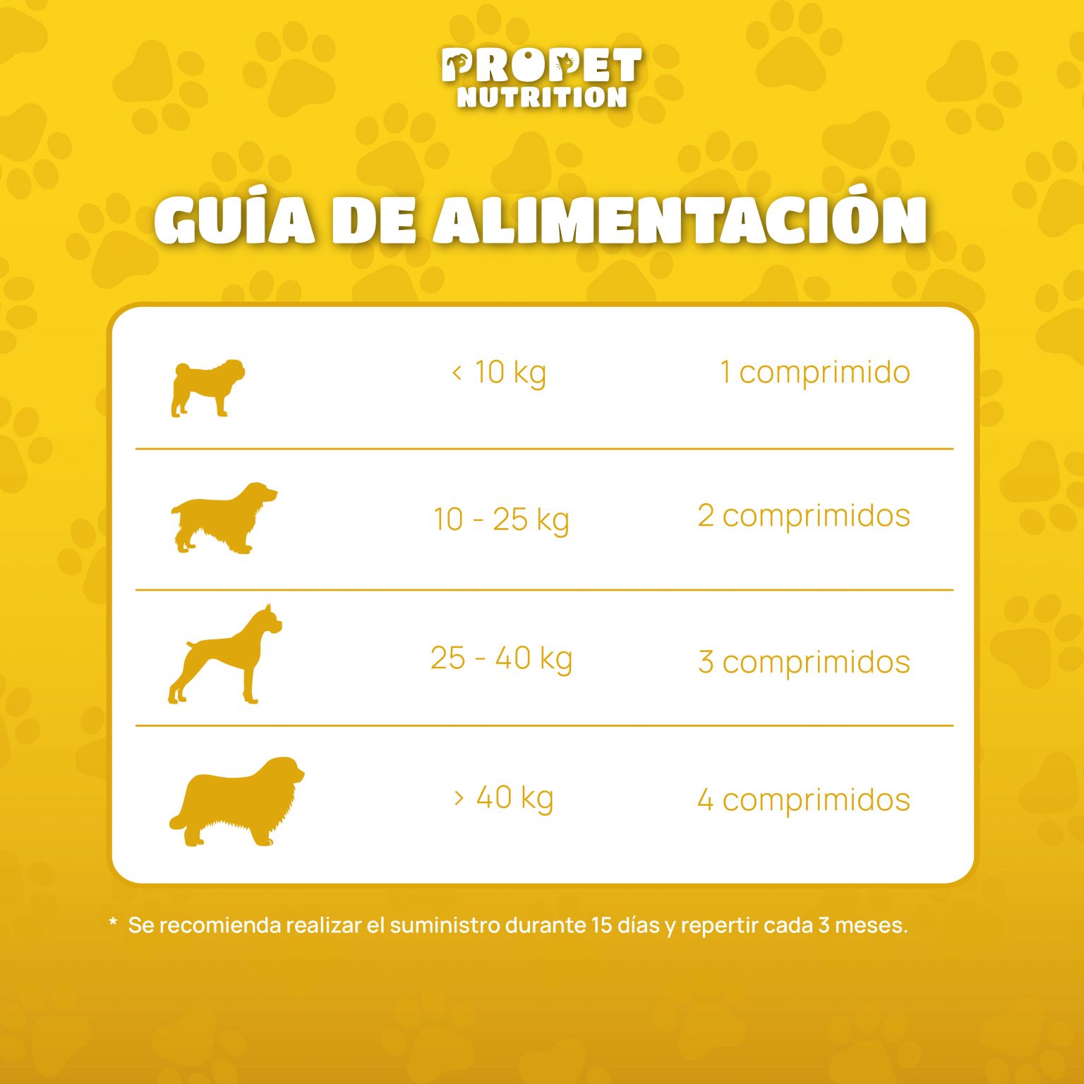 Apoyo Nutricional Digestivo Perros - PROPET NUTRITION